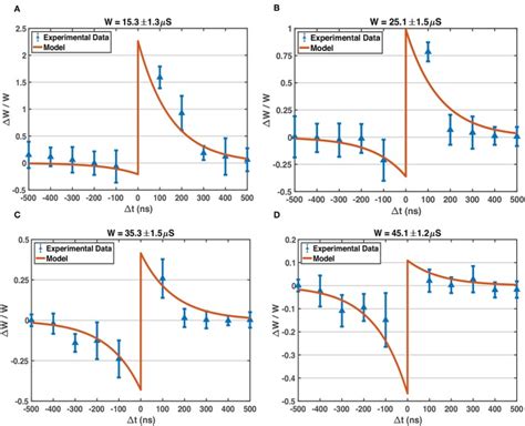 Unsupervised Learning on Resistive Memory Array Based Spiking Neural Networks - PMC