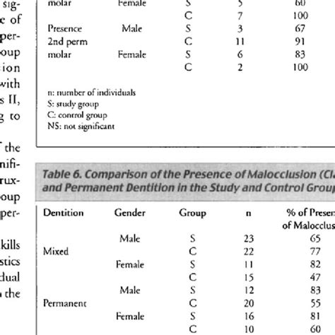 The Functional Mobility Scale Download Scientific Diagram