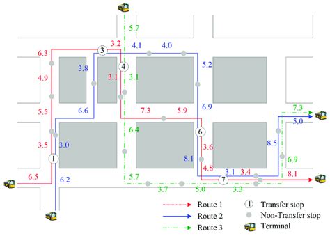 Bus Network In Simplified Cases Bus Network In Simplified Cases Download Scientific Diagram