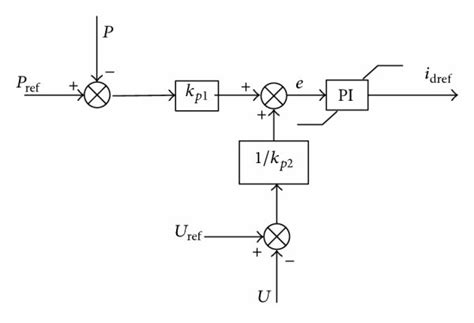 Block Diagram Of Dc Voltage Droop Control Download Scientific Diagram