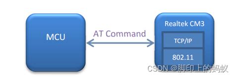 pke8720df atcmd（一）：连接ap atcmd tool csdn博客