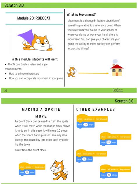 Scratch Lesson 2b 2023 Pdf