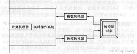 非零基础自学计算机操作系统 第1章 操作系统概述 1 4 操作系统的分类 1 4 3 实时操作系统 and 1 4 4 通用操作系统 1 4 5