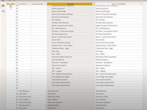Power BI Financial Dashboard Complete Table Customization Tips Master Data Skills AI