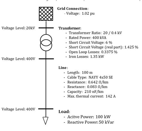 plotting creating single line · issue 1862 · e2niee pandapower · github