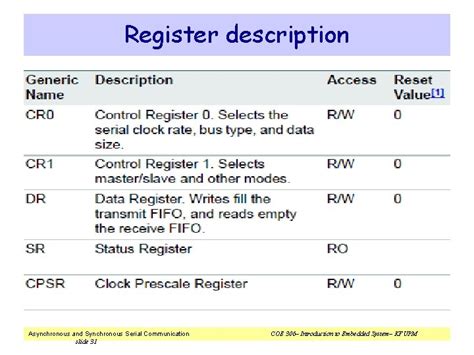 Asynchronous And Synchronous Serial Communication Coe 306 Introduction