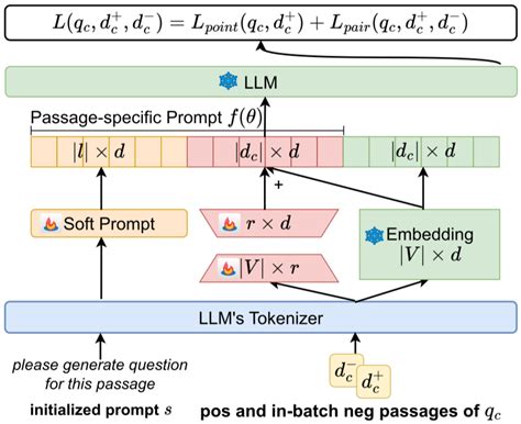 论文审查 Passage Specific Prompt Tuning For Passage Reranking In Question Answering With Large
