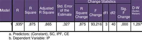Characteristics Of Multiple Correlation Download Scientific Diagram