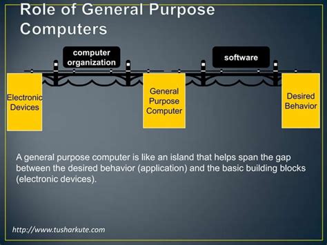 Computer Architecture And Organization Pptx Data Storage And Warehousing Computing