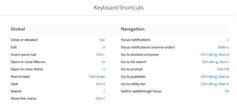 Salesforce Keyboard Shortcuts Stimulus Consulting