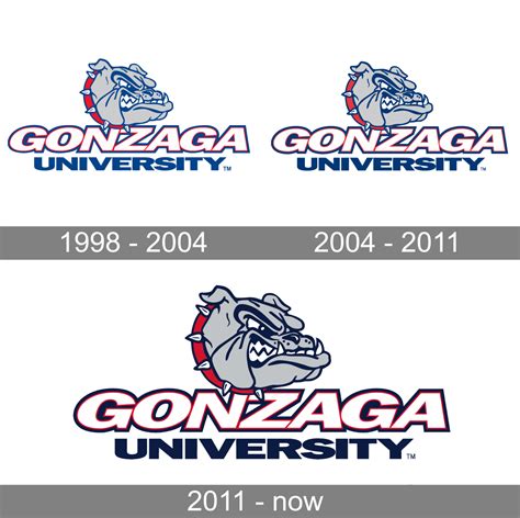 Gonzaga Bulldogs Logo And Symbol Meaning History Png Brand