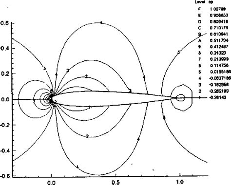 figure 5 from computations of unsteady viscous compressible flows using