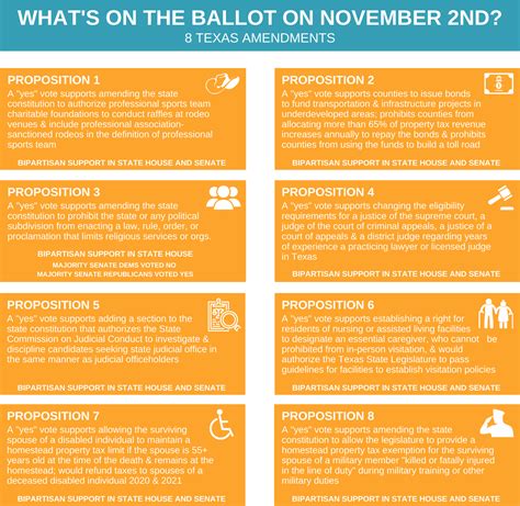 Early Voting Is Here What You Need To Know Jolt Action