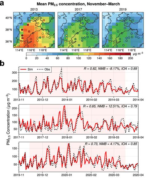 a spatial distribution of simulated sim and observed obs