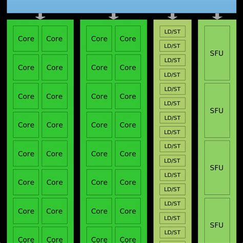 Conventional Gpu Register File Architecture Download Scientific Diagram