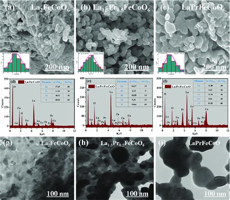 A C Fesem Image D F Edx Analysis And G I Tem Image Of La 2 X Pr X