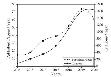 energies free full text hydrochars as emerging biofuels recent