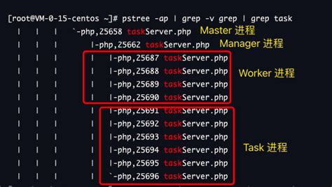 Swoole异步任务Task实现 李斌的技术博客