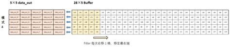 github ricoli424 cnn digit recognition accelerated on fpga a cnn