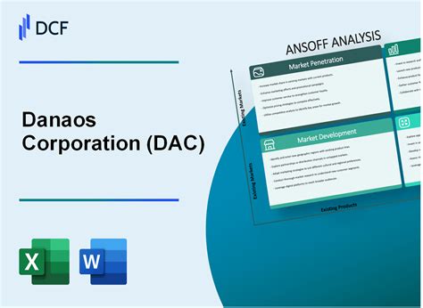 Danaos Corporation Dac Ansoff Matrix Analysis