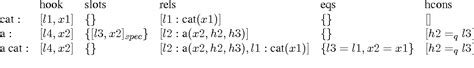 figure 2 from semantic composition with robust minimal recursion