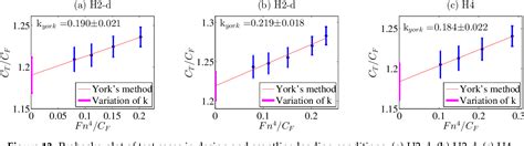 Figure 13 From Verification And Validation Of Cfd Based Form Factors As A Combined Cfd Efd