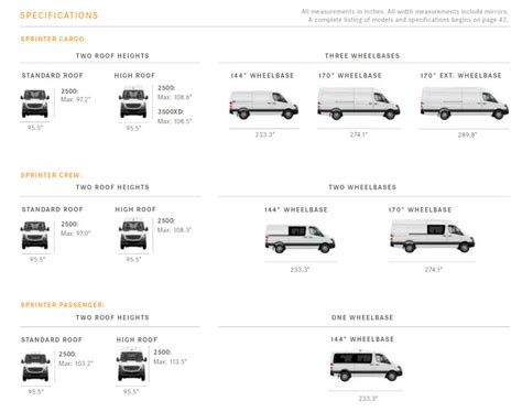 Mercedes Benz Vans Sprinter Mercedes Benz Of Birmingham