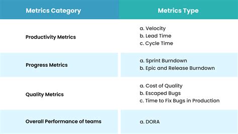agile metrics for more effectiveness firminiq