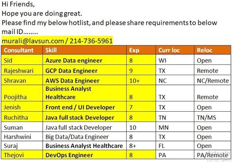 murali b on linkedin hotlist java javadeveloper recruiter jobs support cpt opt h4ead…