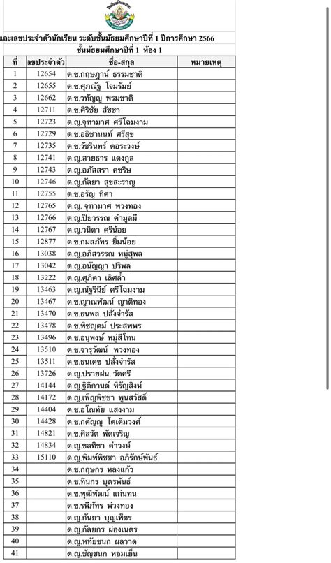 📢 ประกาศรายชื่อ โรงเรียนวัดแพรกษา จ สมุทรปราการ Facebook