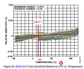 ADXL355 Datasheet Relative To 25C Q A MEMS Inertial Sensors EngineerZone