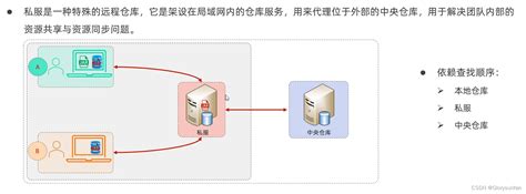 《web应用技术》第十二次课后作业 csdn博客