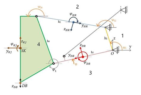 Kinematic Scheme With Reference Points 17 Download Scientific Diagram