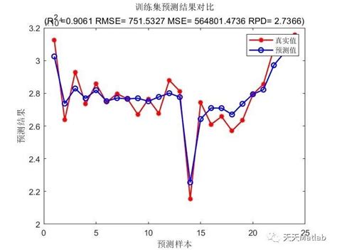 【matlab股票价格预测】基于遗传算法ga优化bp神经网络的多变量股票价格预测（附matlab代码） 遗传算法投资 csdn博客
