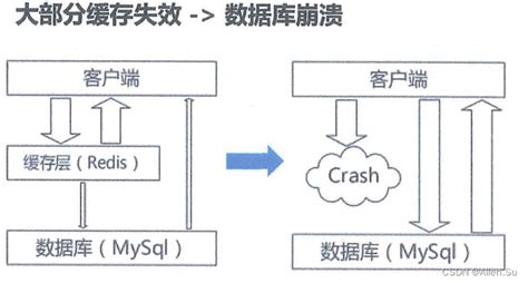 系统架构设计高级技能 · web架构设计 web架构设计策略 csdn博客