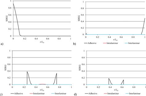 Parametric Analysis Of Composite Tubular Adhesive Joints Bonded By The Bi Adhesive Technique