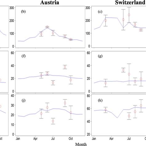 validation of the modeled nsc with observed nsc data mg g −1 at