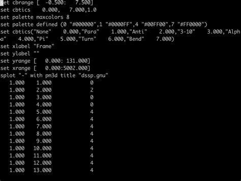 Gnuplot I Need Help Finding A Way To Ignore Certain Values In One Of My Columns In My Gnu File