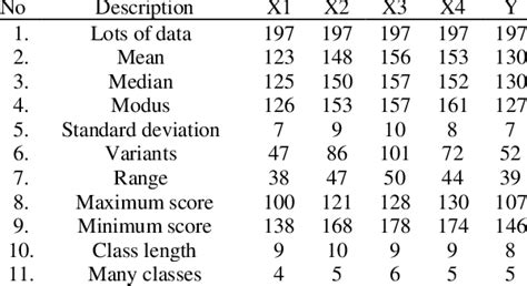 Variable Descriptive Statistic Download Scientific Diagram