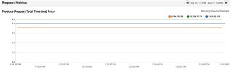Apache Kafka Ten Best Practices To Optimize Your Deployment InfoQ