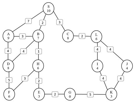 Solved For The Graph Below The Start Node Is S And The Goal Chegg