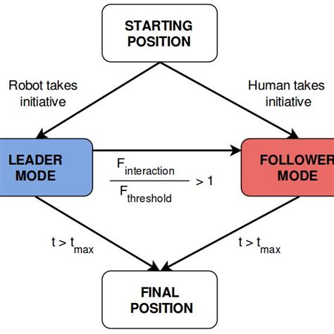 Schematic Functioning Of The Algorithm The Algorithm Is Designed To Download Scientific