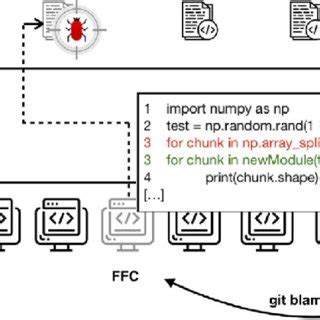 Guiding Example To Identify How The Bug Was Inserted Given A Bug Fixing Download Scientific