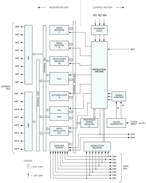 Mos 6502 Cpcwiki