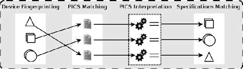 Figure 1 From Automatic Deployment Of Specification Based Intrusion