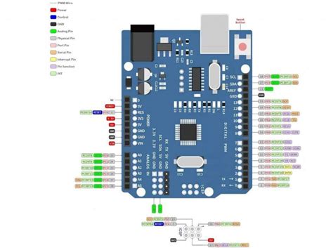 Tarjeta Desarrollo Compatible Arduino Uno R3 Smd Tipo C Ch340 Yorobotics