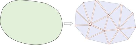 Continuum Characterization In 2d Fdem Download Scientific Diagram