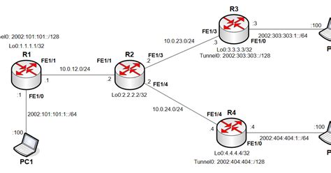 l3 switching dynamic ipv6 point to multipoint tunnels configuration