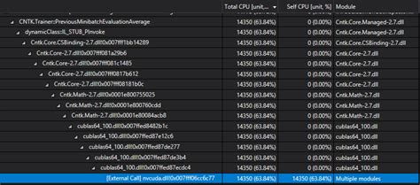 Severe Performance Issue When Training Evaluating CNNs From C Issue Microsoft CNTK