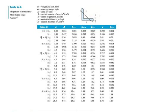 Solved A C Problem Statement A Simply Supported Beam Of Chegg Com